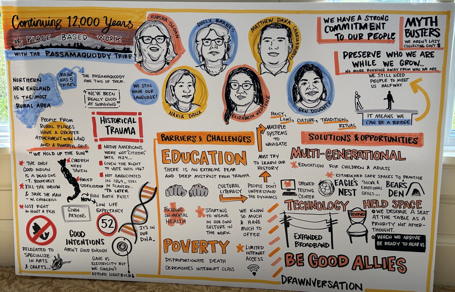 Category: JTGF Updates - John T. Gorman Foundation